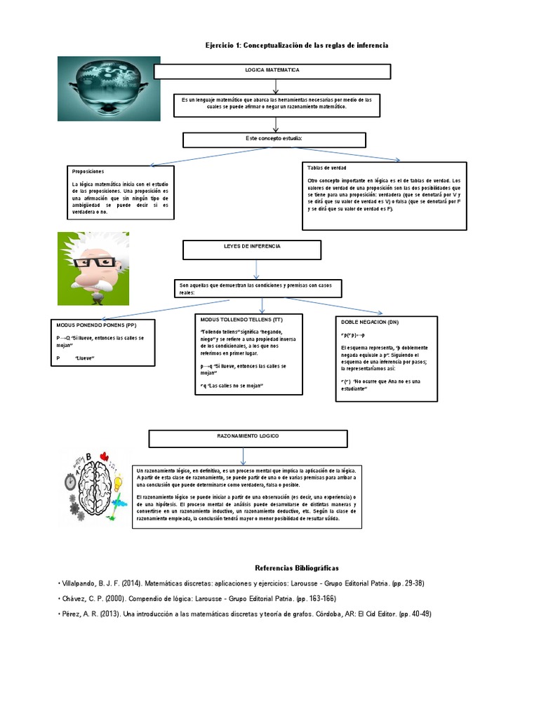 Ejercicio 1 Mapa Conceptual | PDF | Proposición | Inferencia