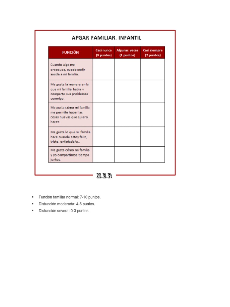 Apgar Familiar | PDF