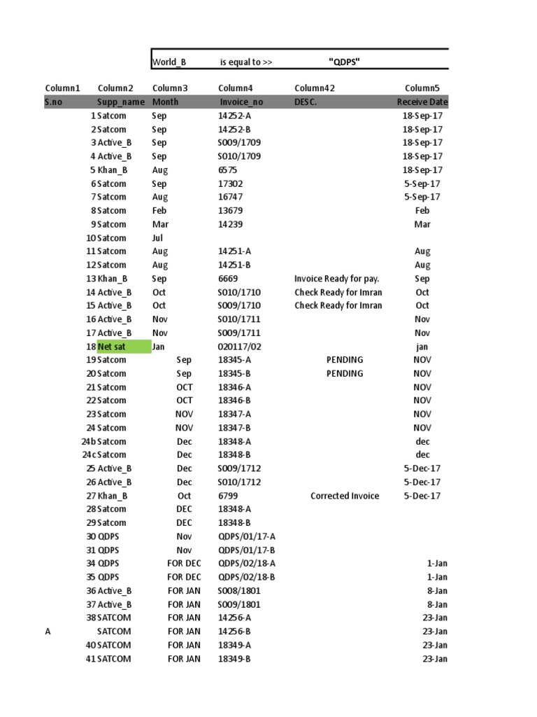 Monthly Invoice and Payment Status Report for Multiple Organizations ...