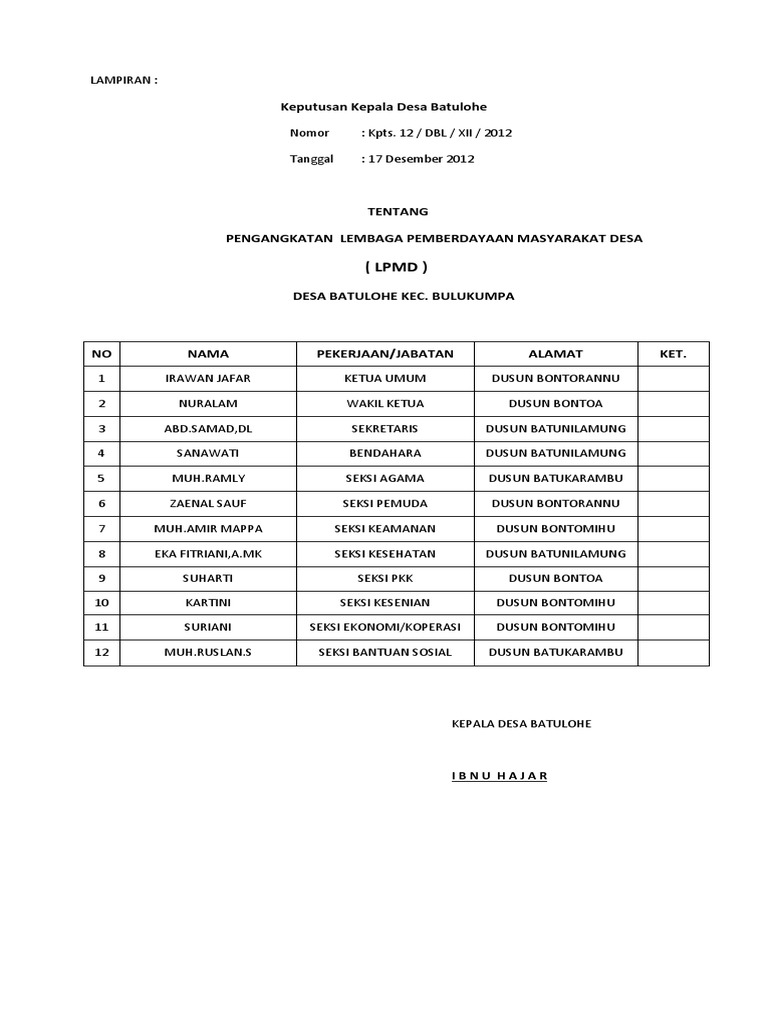 Contoh SK LPMD | PDF