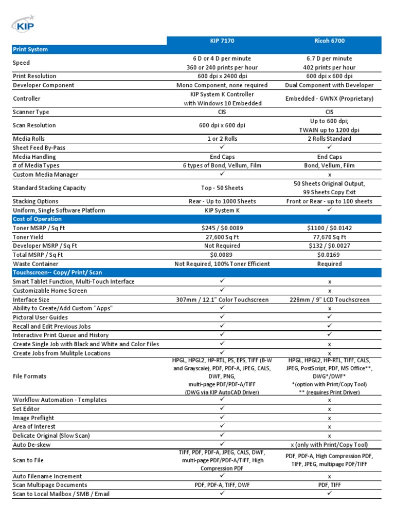 Kip 71 Series Competitive Us | PDF | Image Scanner | Media Technology