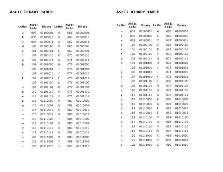 ASCII Binary Table | PDF