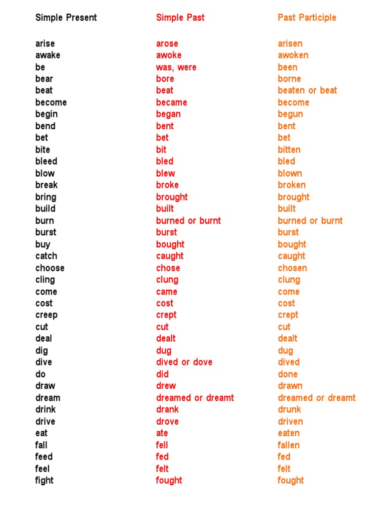 Irregular Verbs List: Present, Past, Participle | PDF | Syntax ...