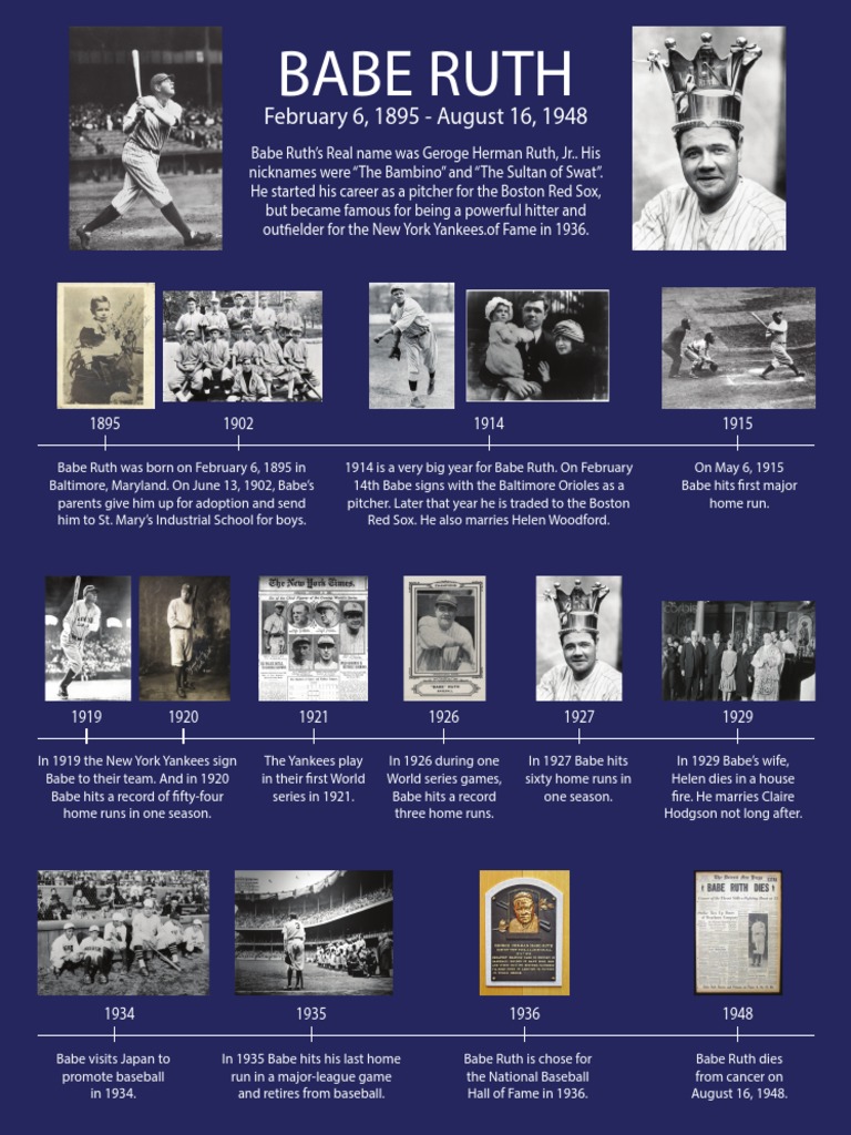 Babe Ruth Poster 22" X 28" | PDF | Babe Ruth | Run (Baseball)