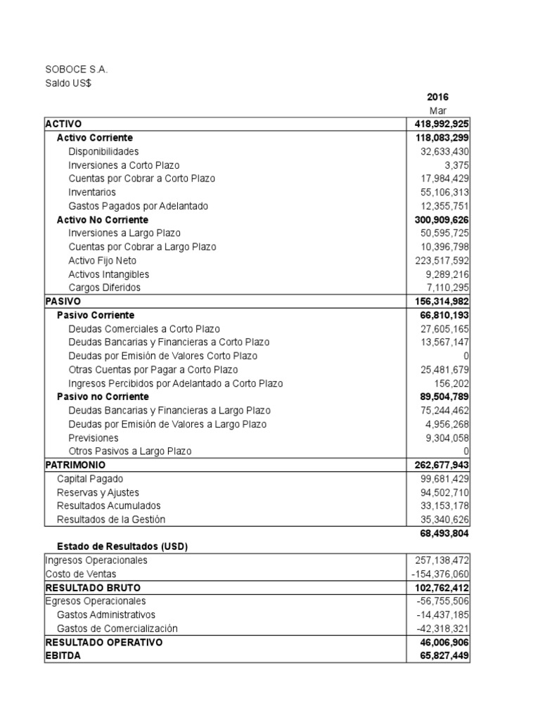 Ejercicio Flujo de Caja | PDF | Economias | Contabilidad financiera