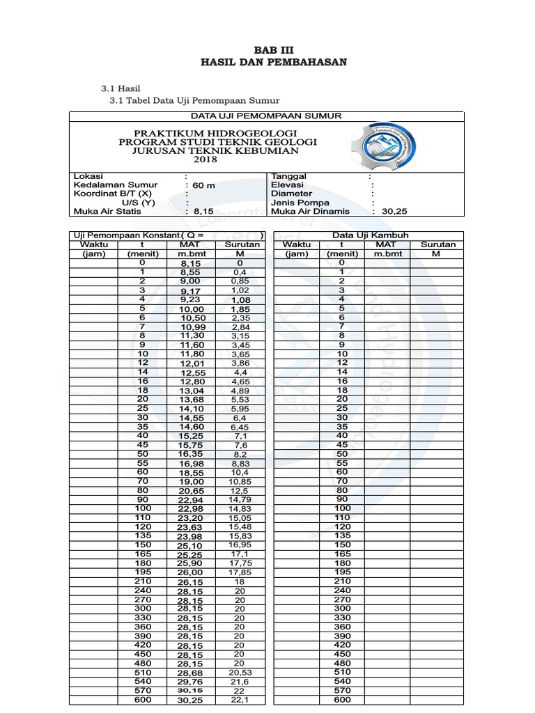 Data Uji Pemompaan Sumur Bor | PDF