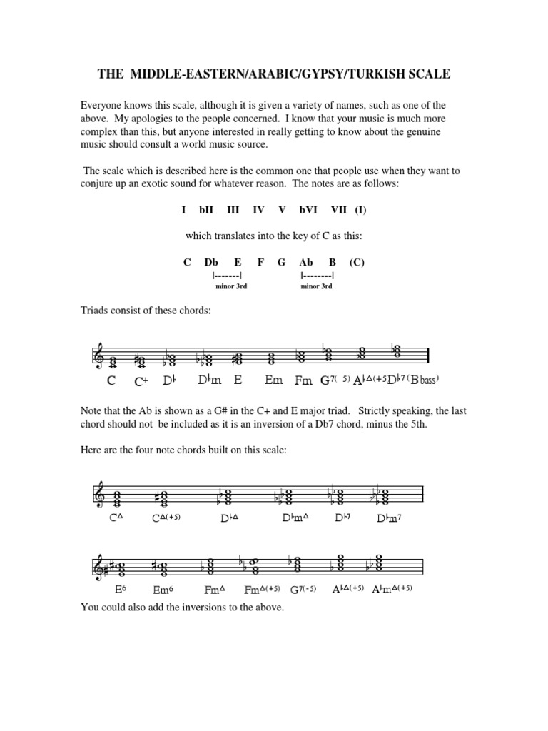 The Middle-Eastern/Arabic/Gypsy/Turkish Scale:: FFF Fúff F ÜFF Ü F ÜF Ü ...