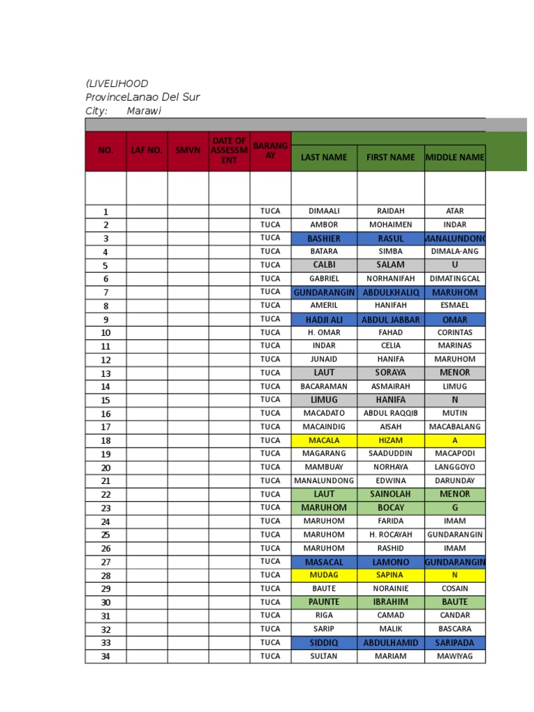 Tuca Mother-Laf Database | PDF
