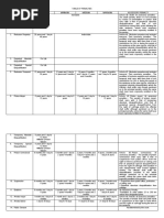 Revised Penal Code Table of Penalties | PDF