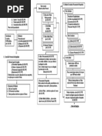 Esquema Del Proceso Penal | PDF | Sentencia (ley) | Queja