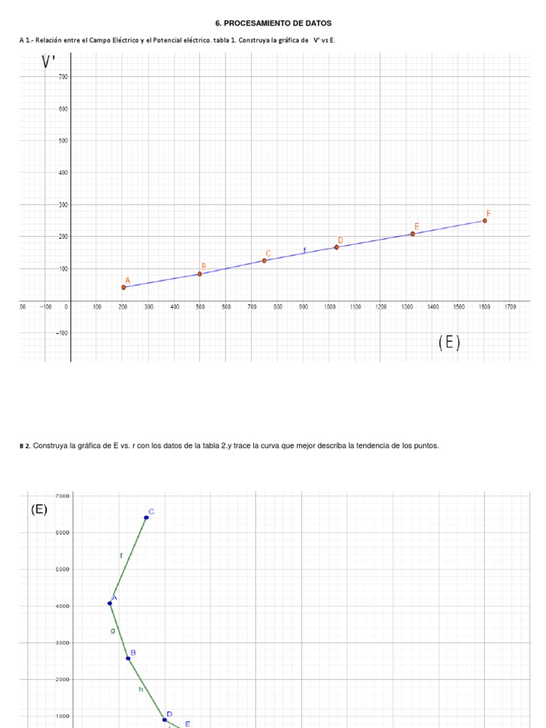 Gráficas Campo Eléctrico y El Potencial Eléctrico | PDF