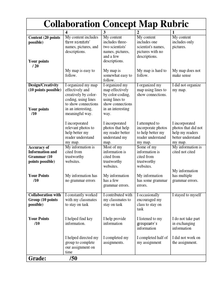 Collaboration Concept Map Rubric | PDF | Information | Information Science