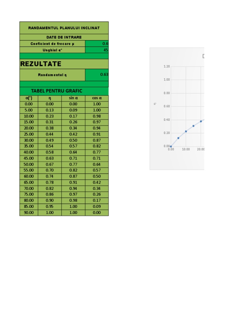 Rezultate: Tabel Pentru Grafic | PDF