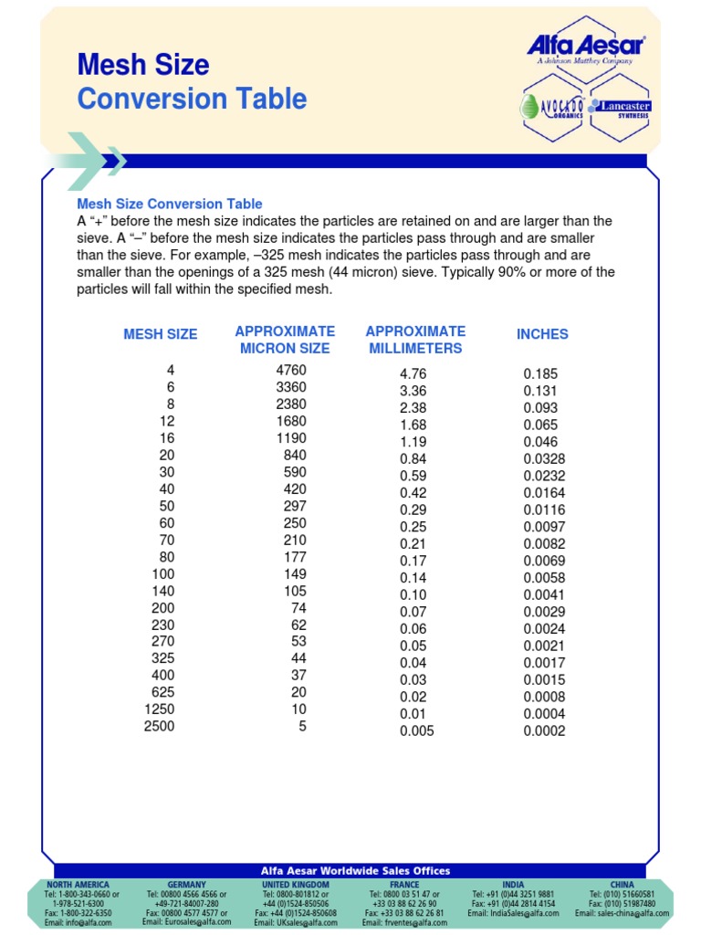Mesh Size PDF | PDF | Equipment | Units Of Measurement