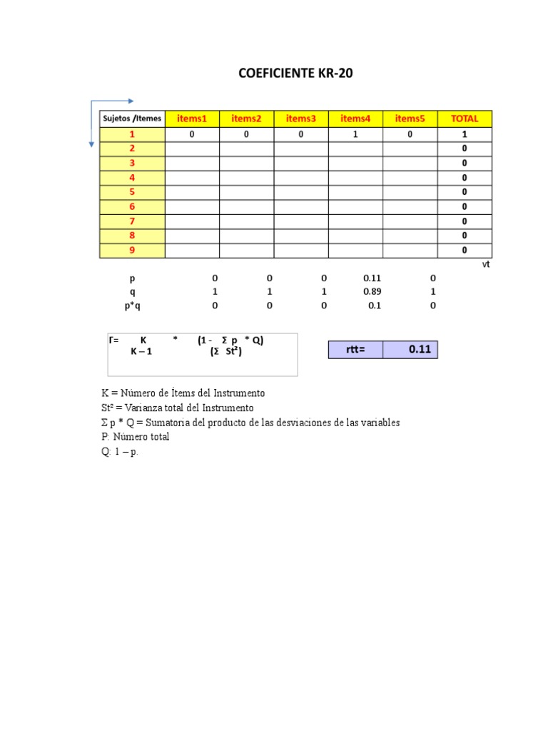 Calculo de KR20 y Alfa de Cronbach | PDF | Alfa de Cronbach | Evaluación