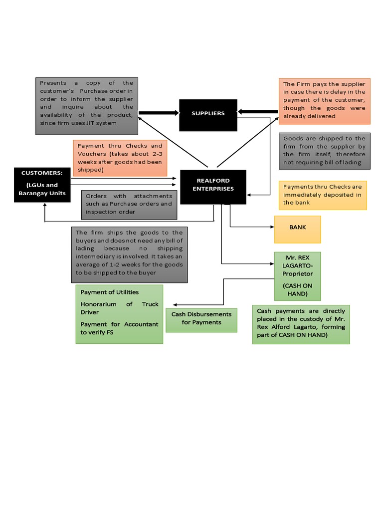 Suppliers | PDF | Payments | Cheque