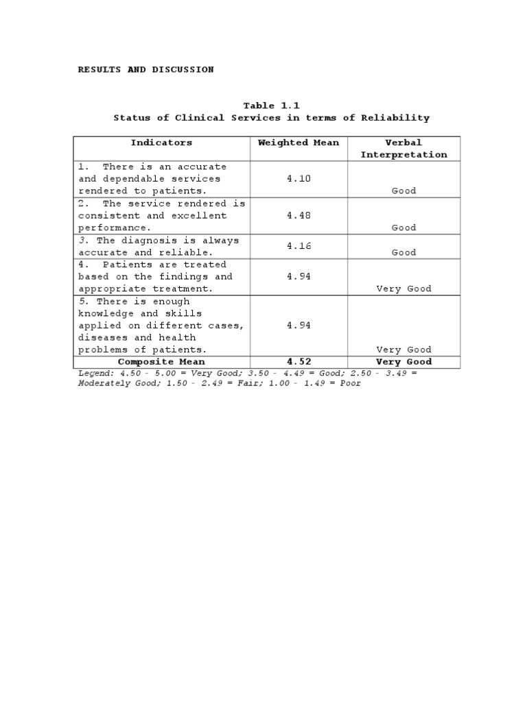 Results and Discussion-Edited | PDF | P Value | Health Care