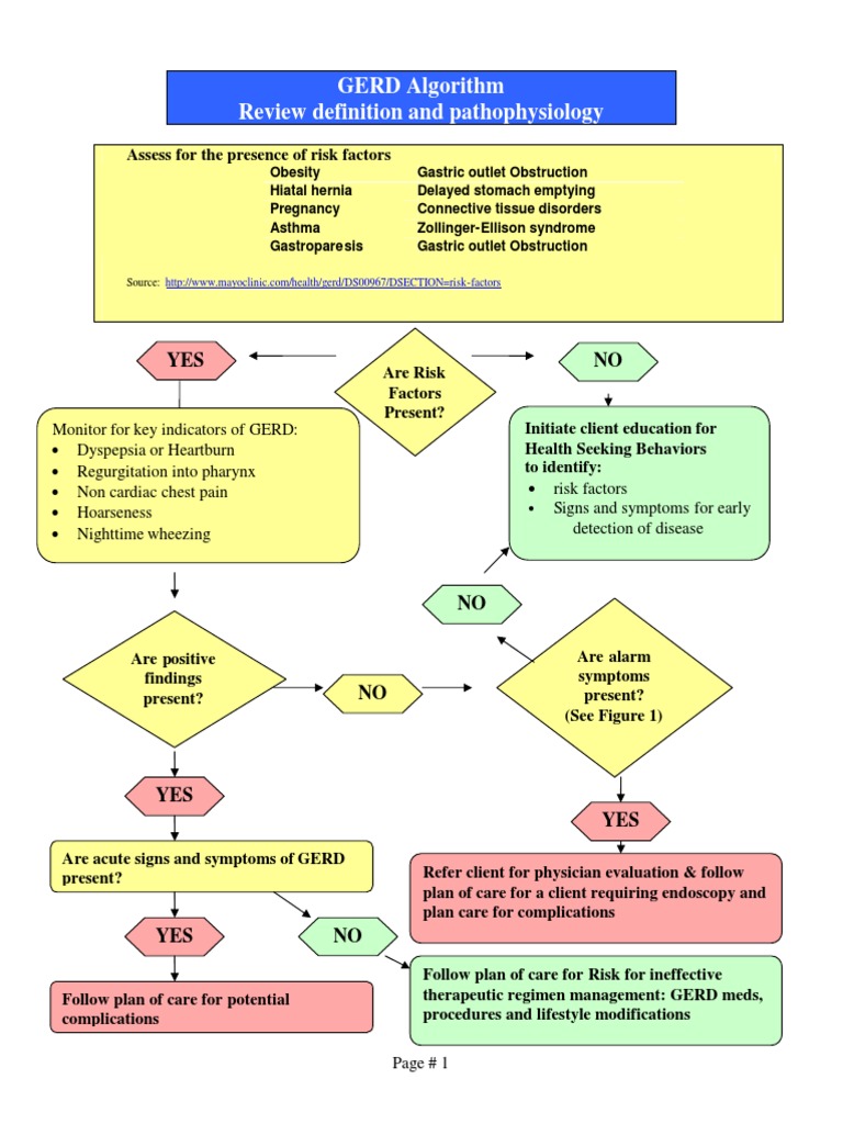 GERD Algorithm Review Definition and Pathophysiology: NO YES | PDF ...