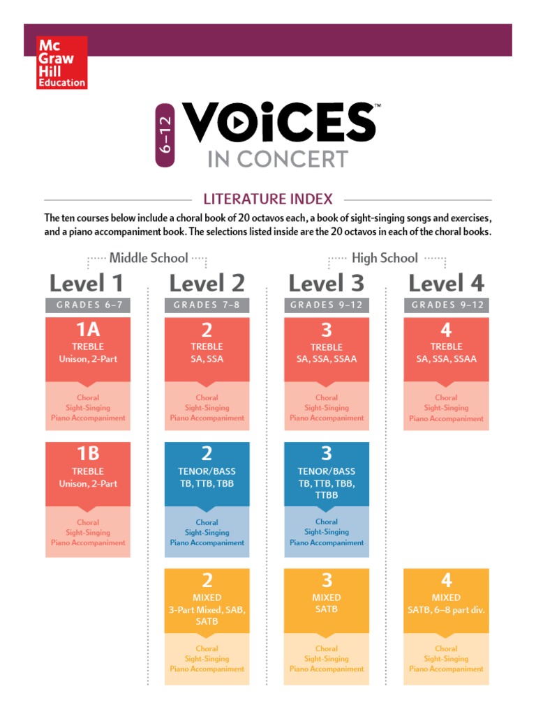 Choir Repertoire Guide | PDF | Vocal Music | Entertainment (General)
