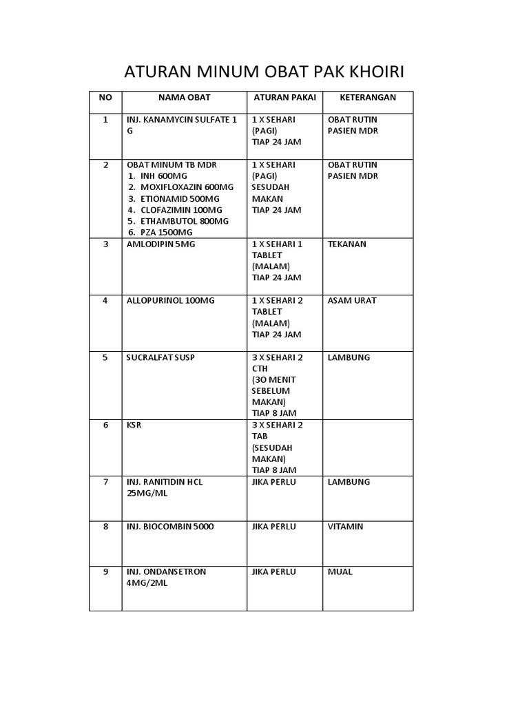 Cara Minum Obat Pak Khoiri | PDF