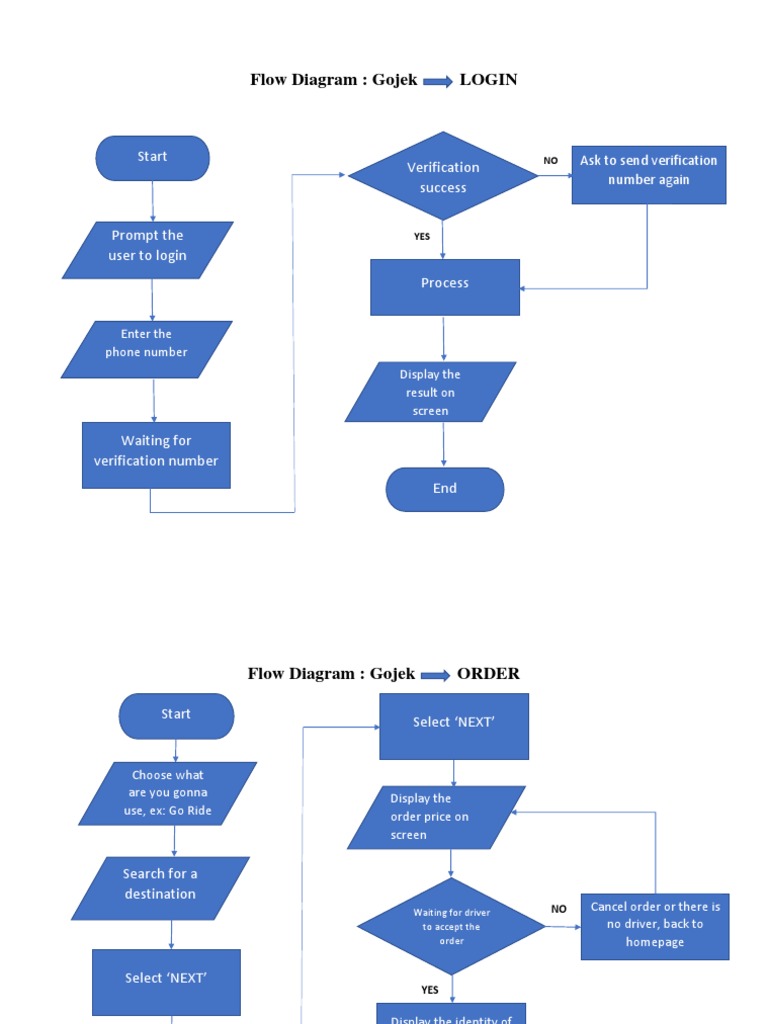 Alpro Flow Diagram | PDF | Financial Technology | Finance & Money ...