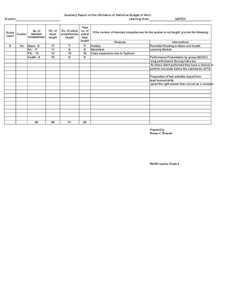 Quarterly Report On The Utilization of Definitive Budget of Work ...