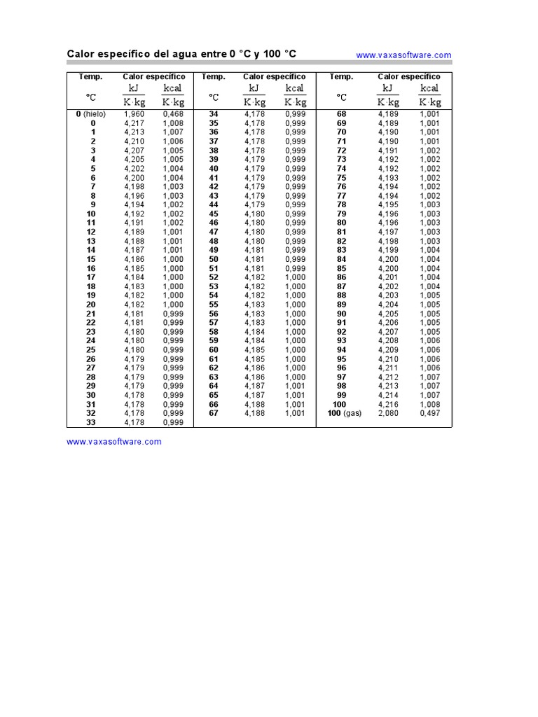 Caloresph2o Tabla de CP Del Agua PDF | PDF