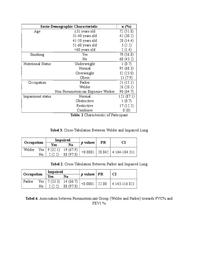 Occupational Lung Health Risks | PDF