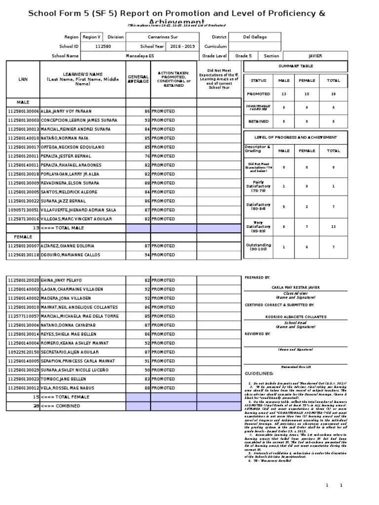 School Form 5 (SF 5) Report On Promotion and Level of Proficiency ...