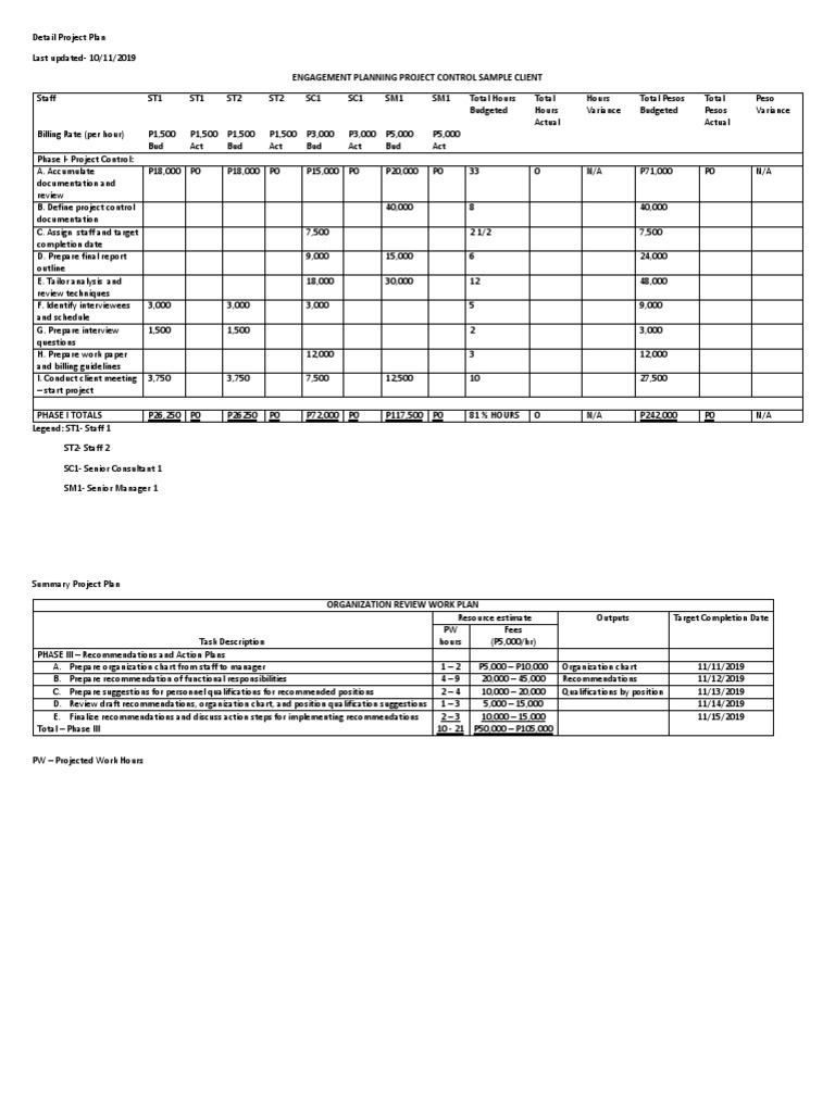 Engagement Planning Project Control Sample Client | PDF | Business