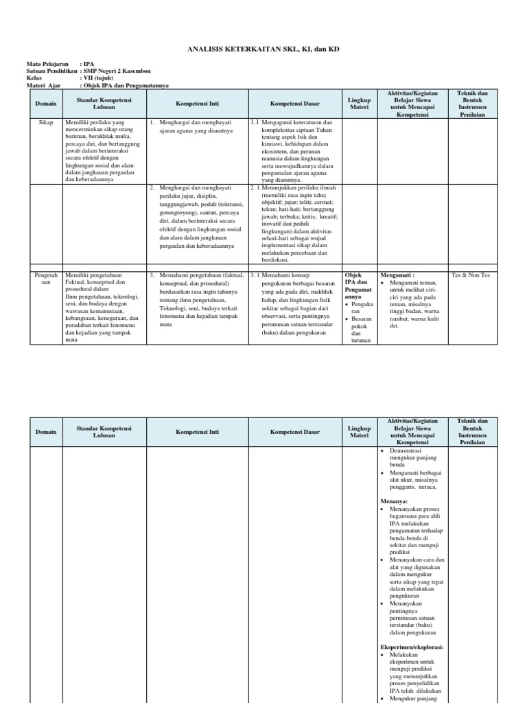 Analisis Keterkaitan SKL Ki KD Ipa Kelas Vii | PDF