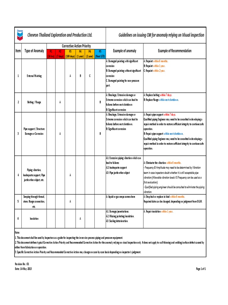 Priority Code For Visual Inspection Pdf Pdf Leak Pipe Fluid