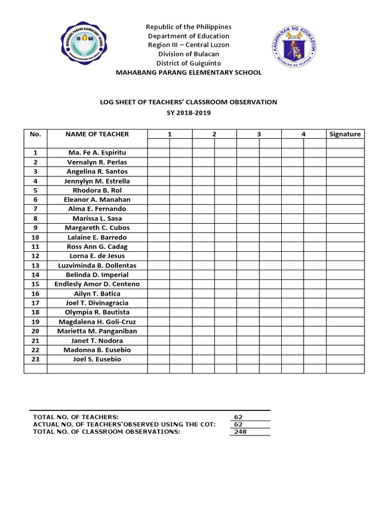 Log Sheet of Teachers Class Observation | PDF