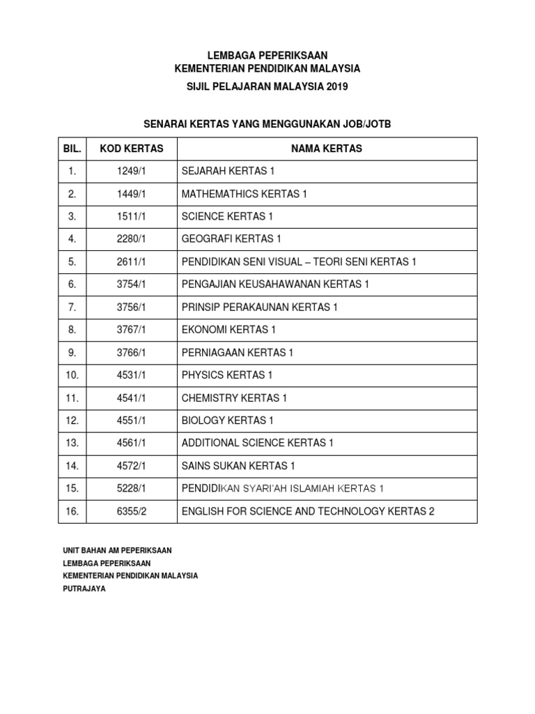 Omr SPM 2019 | PDF | Teknologi & Rekayasa