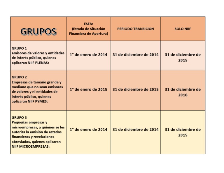 Cuadro de Grupos | PDF