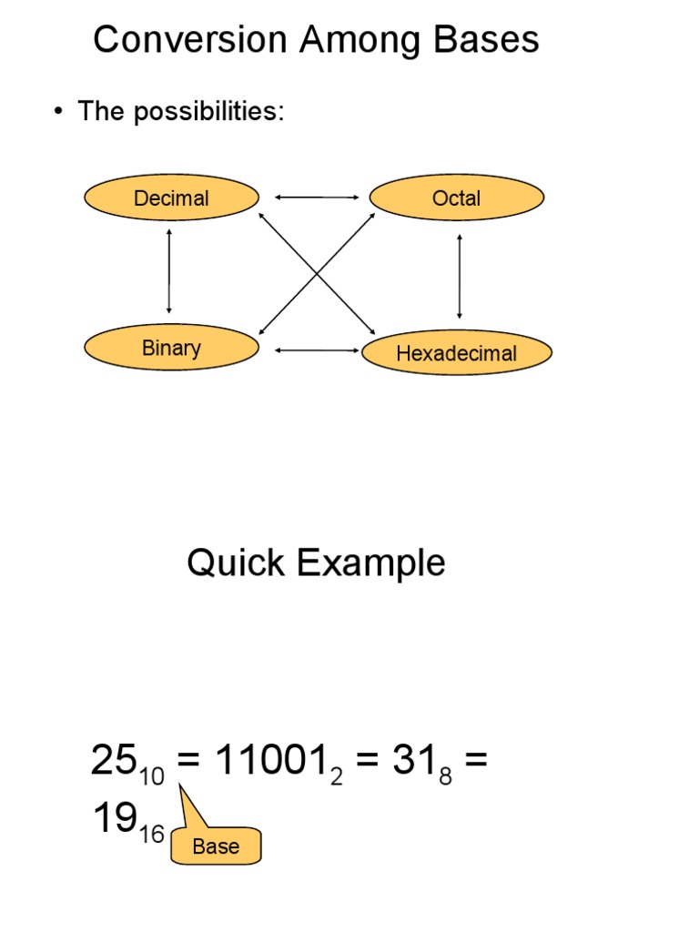 Lecture2 Numbersystem Pdf Decimal Theory Of Computation