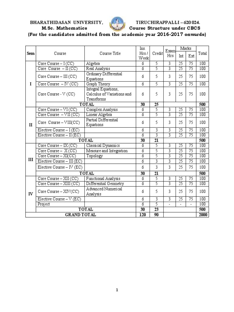 MSC Mathematics | PDF | Special Relativity | Stochastic Process