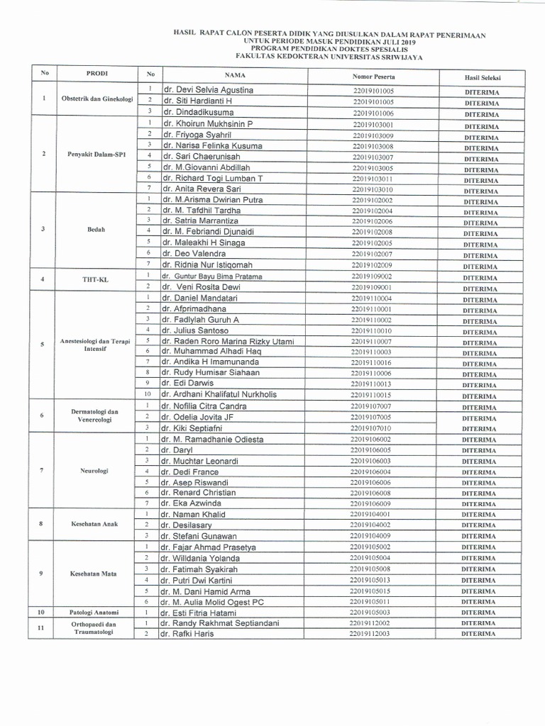 Daftar Nama Residen PPDS Unsri Juli 2019 - 5897 PDF | PDF