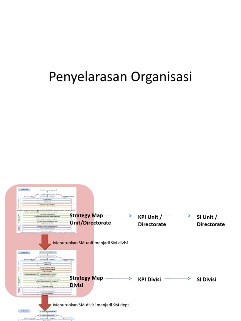 Template Cascading | PDF | Strategic Management | Business