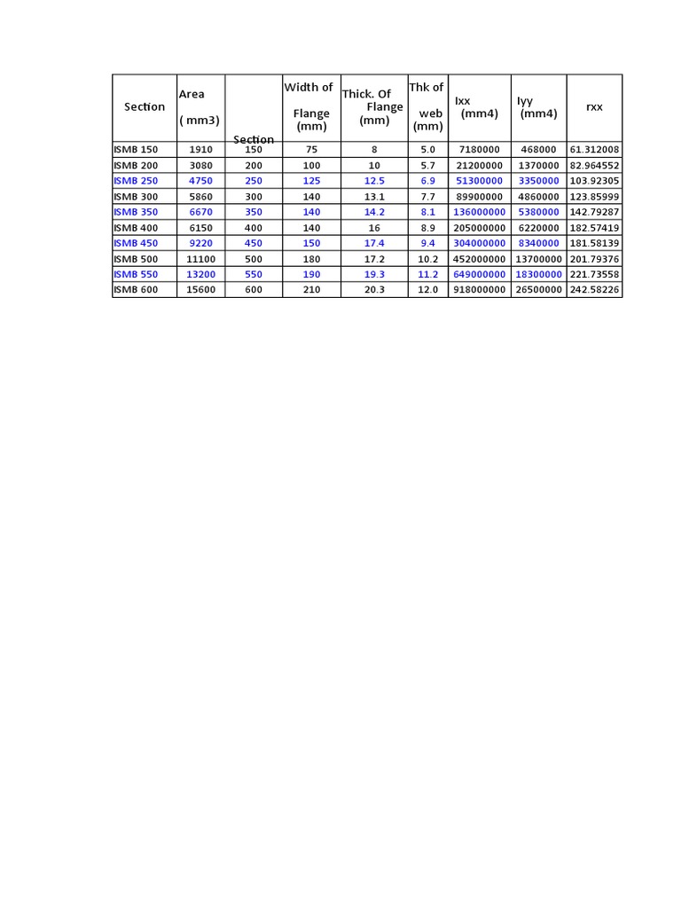 ISMB Section Properties Overview | PDF