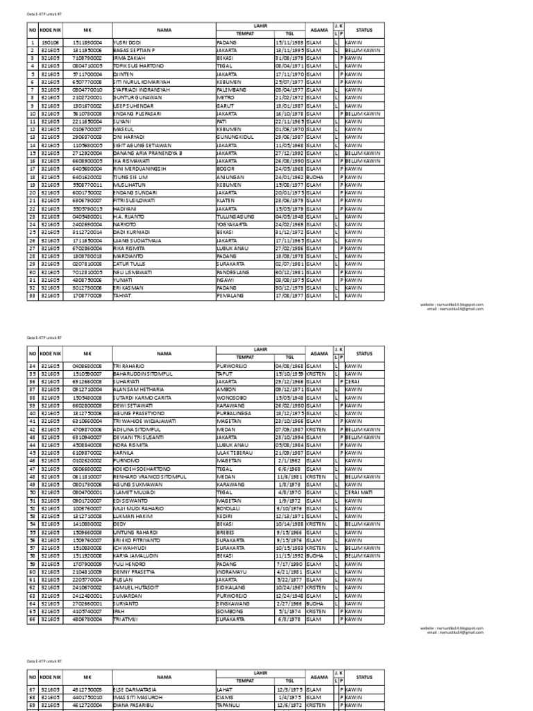Data E KTP Untuk RT RT | PDF