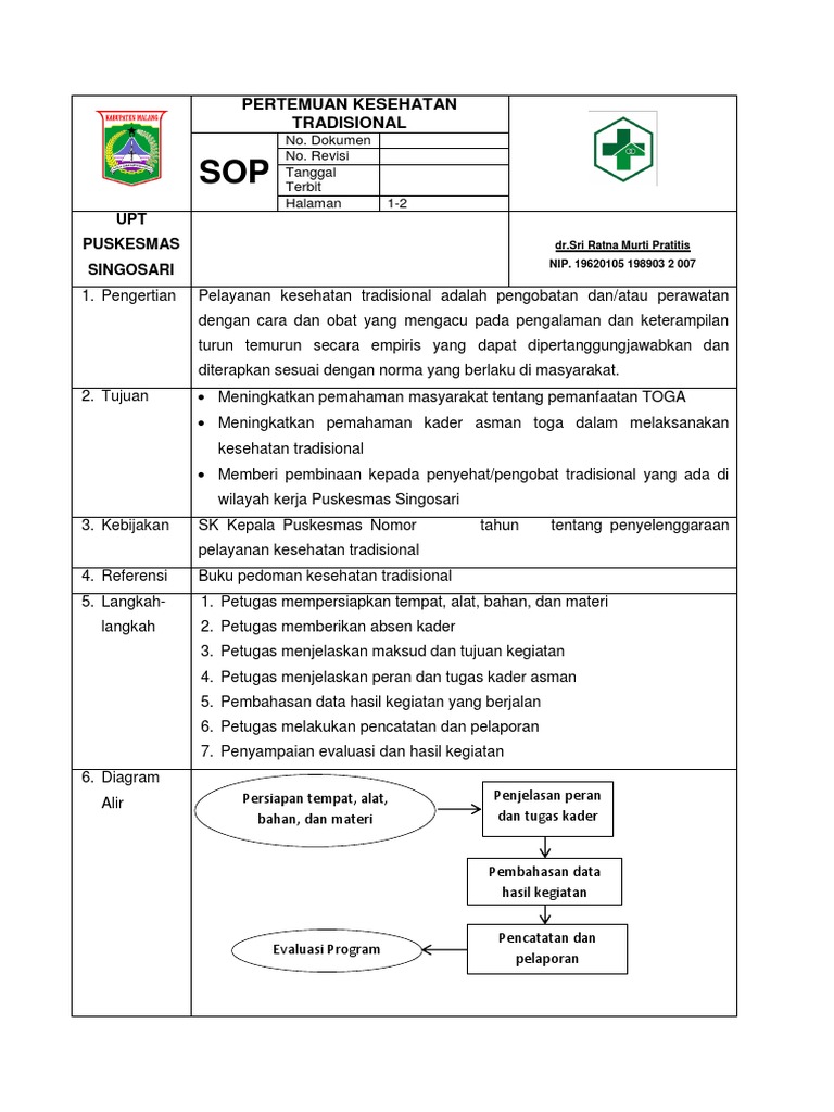 SOP Pertemuan Hattra | PDF