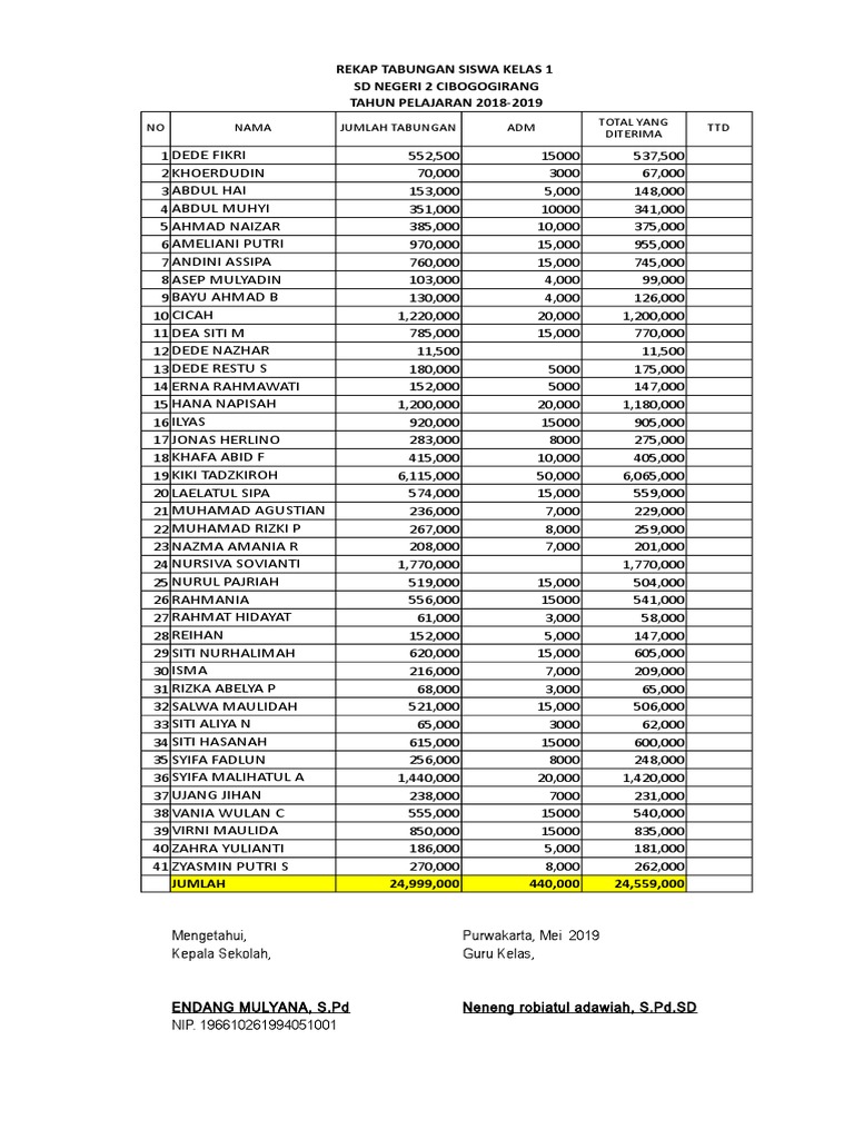 Contoh Rekap Tabungan | PDF