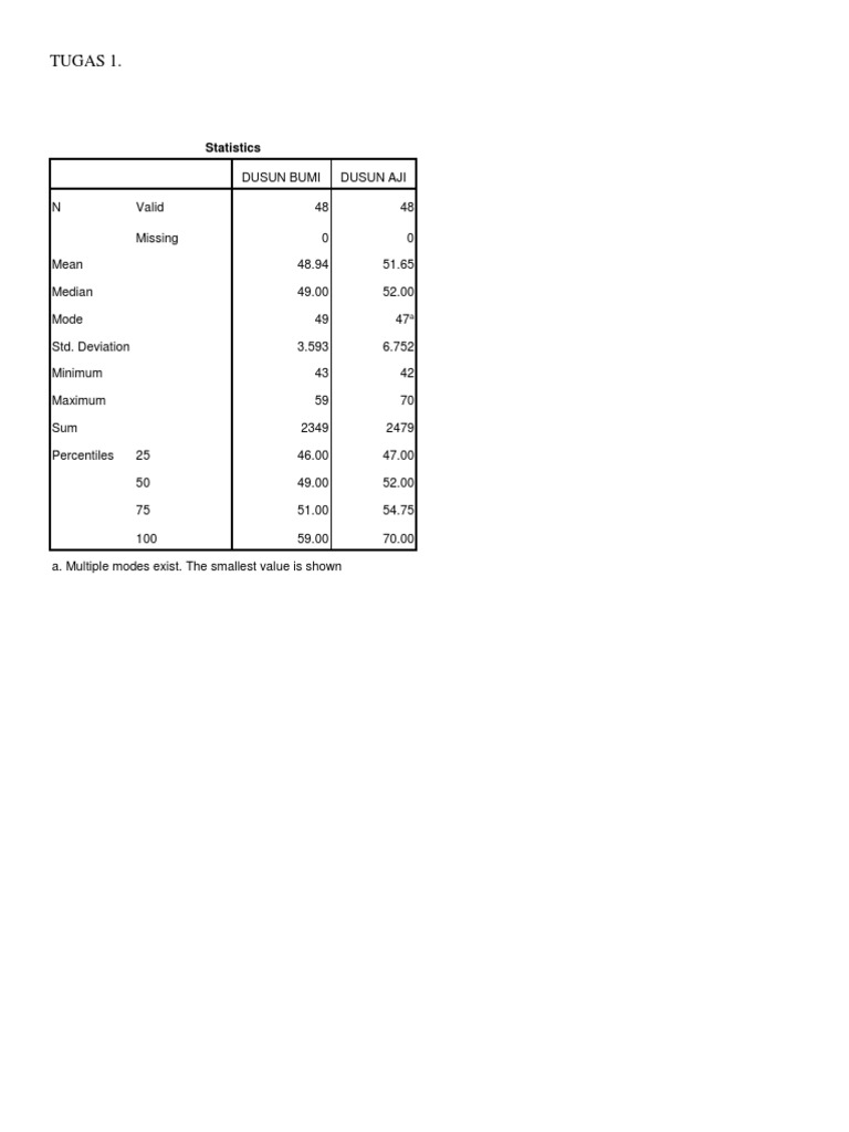 Tabel Variabel | PDF | Statistical Analysis | Teaching Mathematics