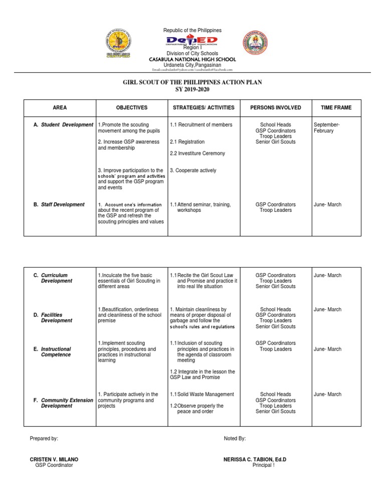 GSP Action Plan | PDF | Teaching | Cognition