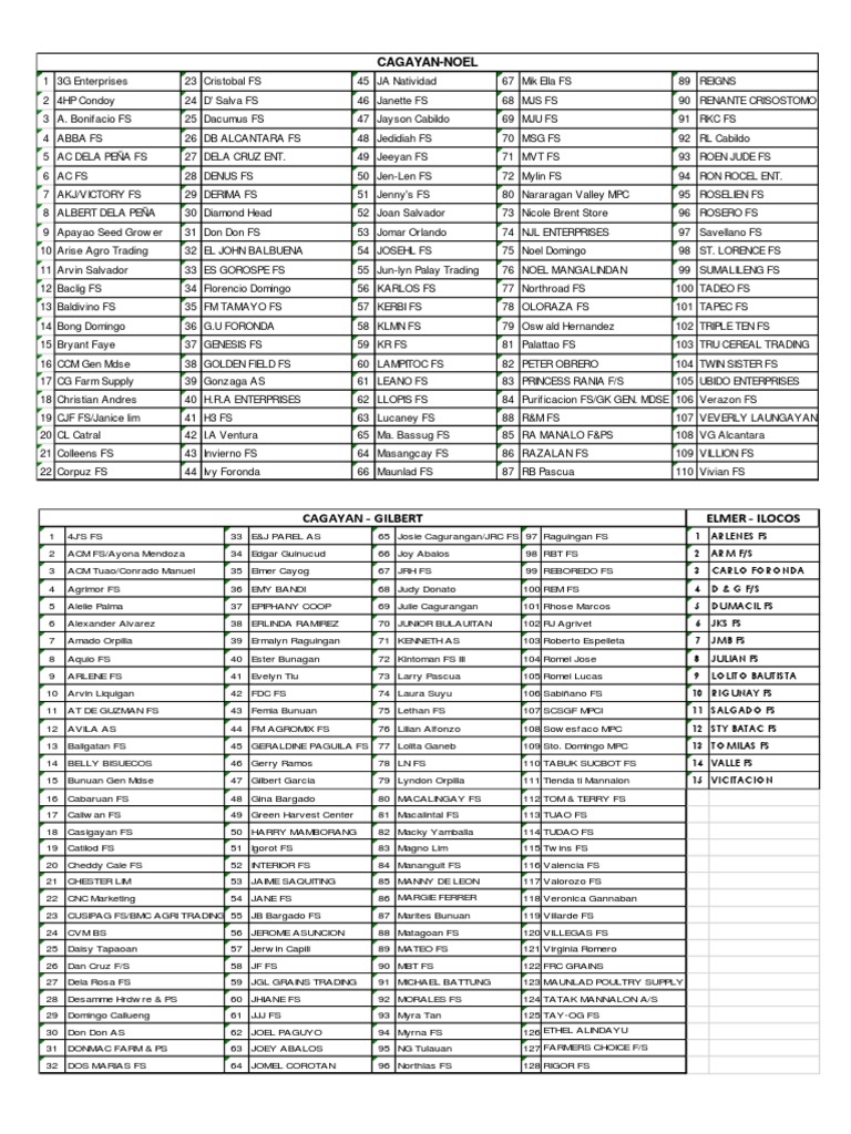 Cagayan Business Directory Listings | PDF