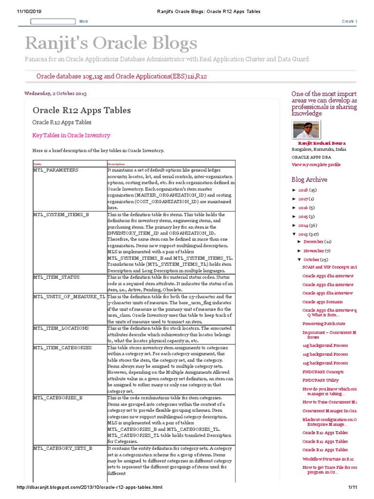 Oracle Blogs - Oracle R12 Apps Tables | PDF | Oracle Database | Debits ...