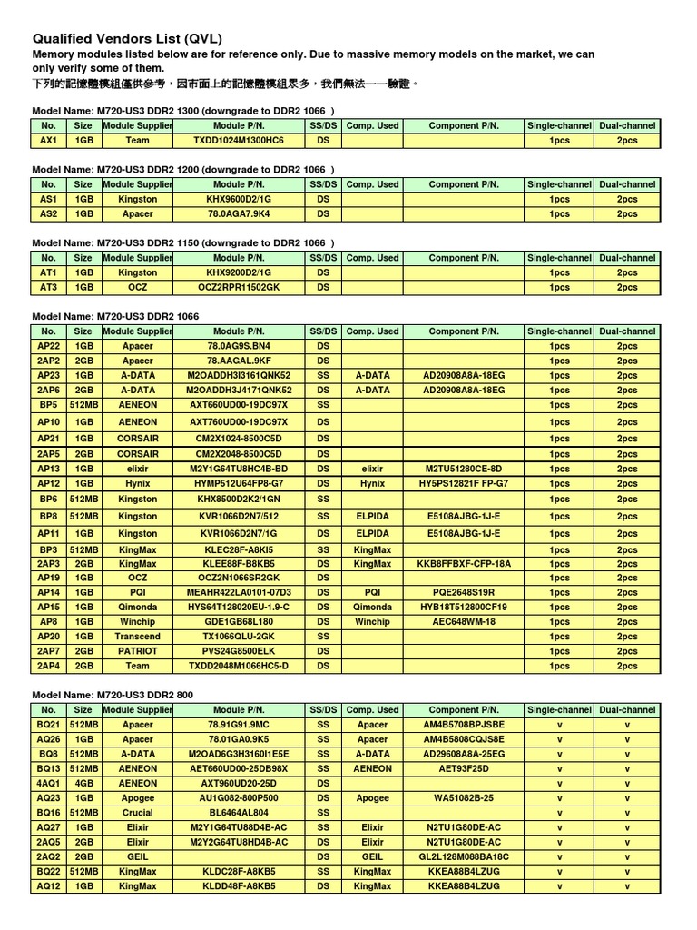 Qualified Vendors List (QVL) | PDF | Semiconductor Device Fabrication ...
