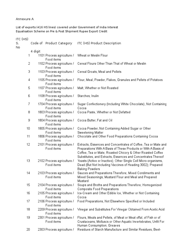 HS Codes For Interest Subvention | PDF | Textiles | Yarn
