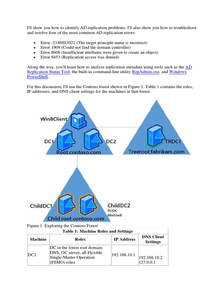 Ad Replication Status Tool Repadmin - Exe Windows Powershell | PDF ...